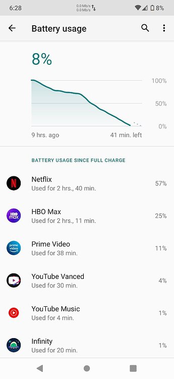 La app de Netflix consume mucho más batería que otras apps - Móvil y ...