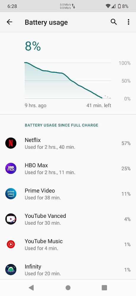 La app de Netflix consume mucho más batería que otras apps - Móvil y ...
